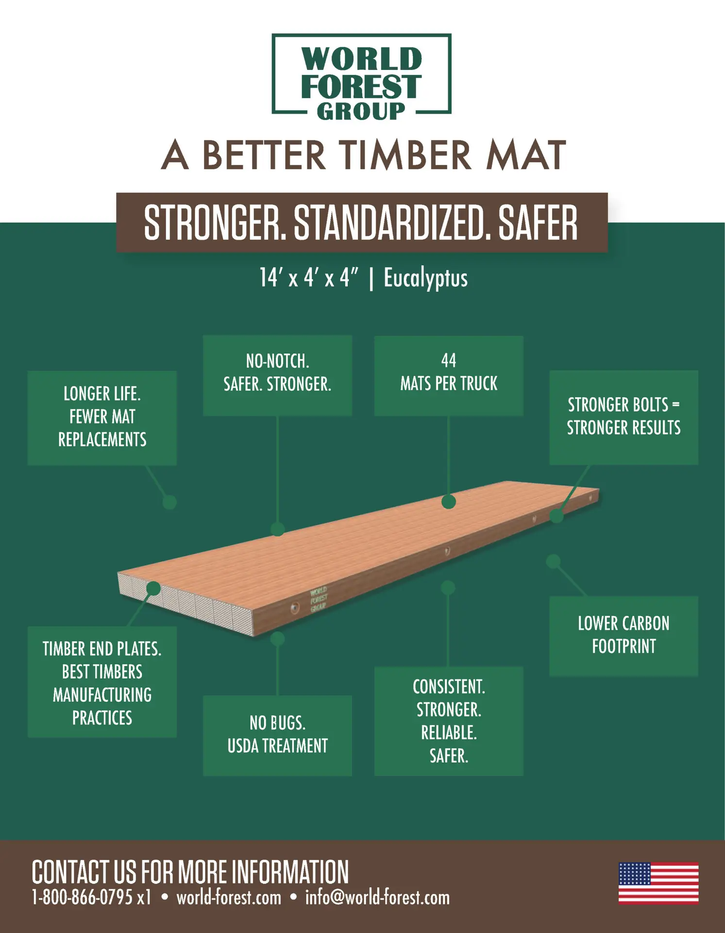 Timber Mat Standardization: Why It Matters